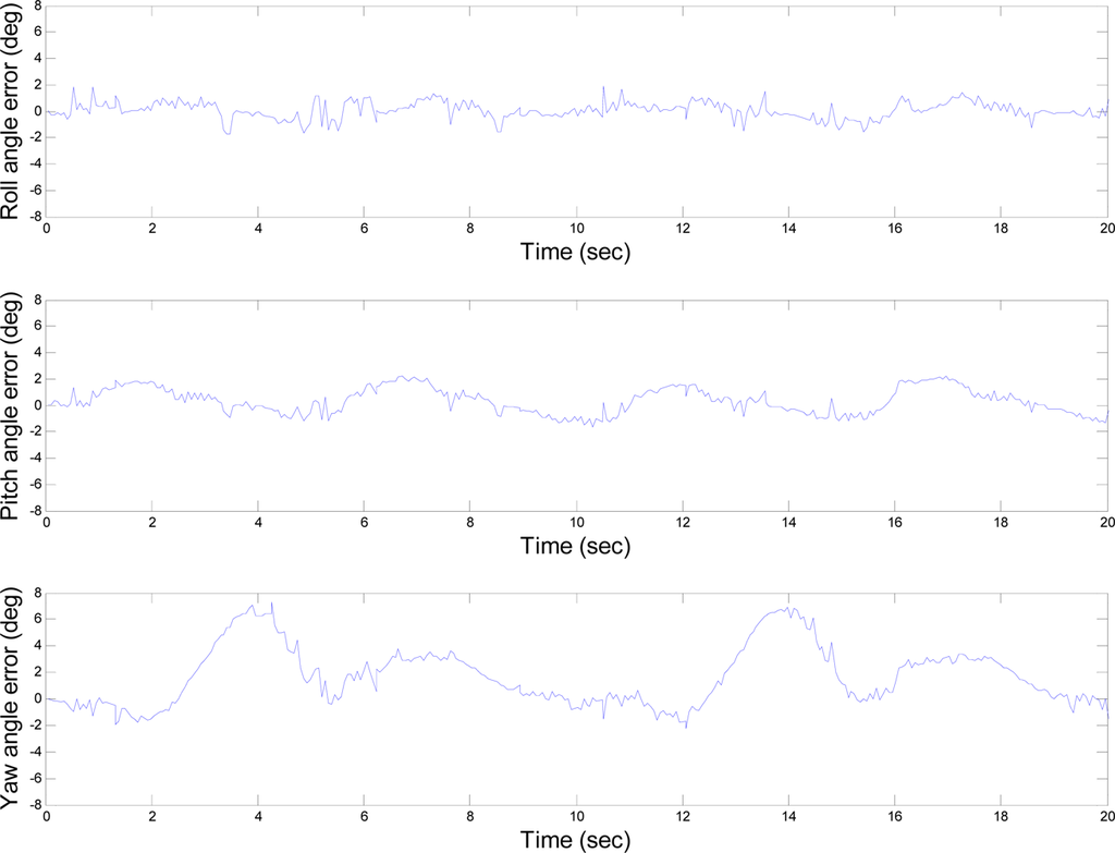 Development of a Low-Cost Attitude and Heading Reference System Using a Three-Axis Rotating Platform