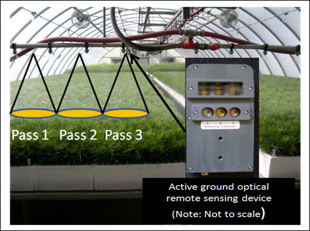 Active Ground Optical Remote Sensing for Improved Monitoring of ...