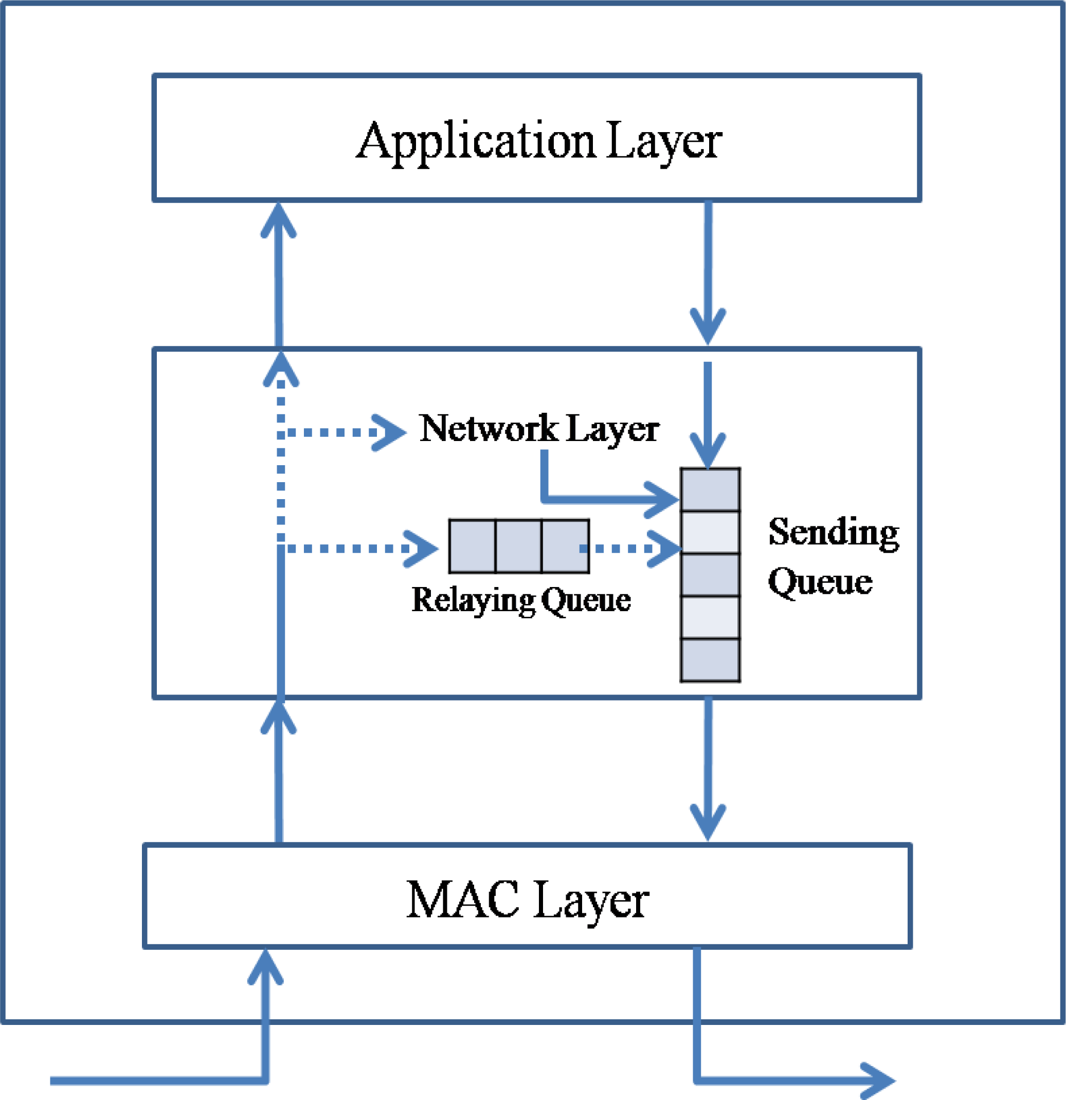 Sensors | Free Full-Text | Adaptive-Compression Based Congestion Control Technique for Wireless ...