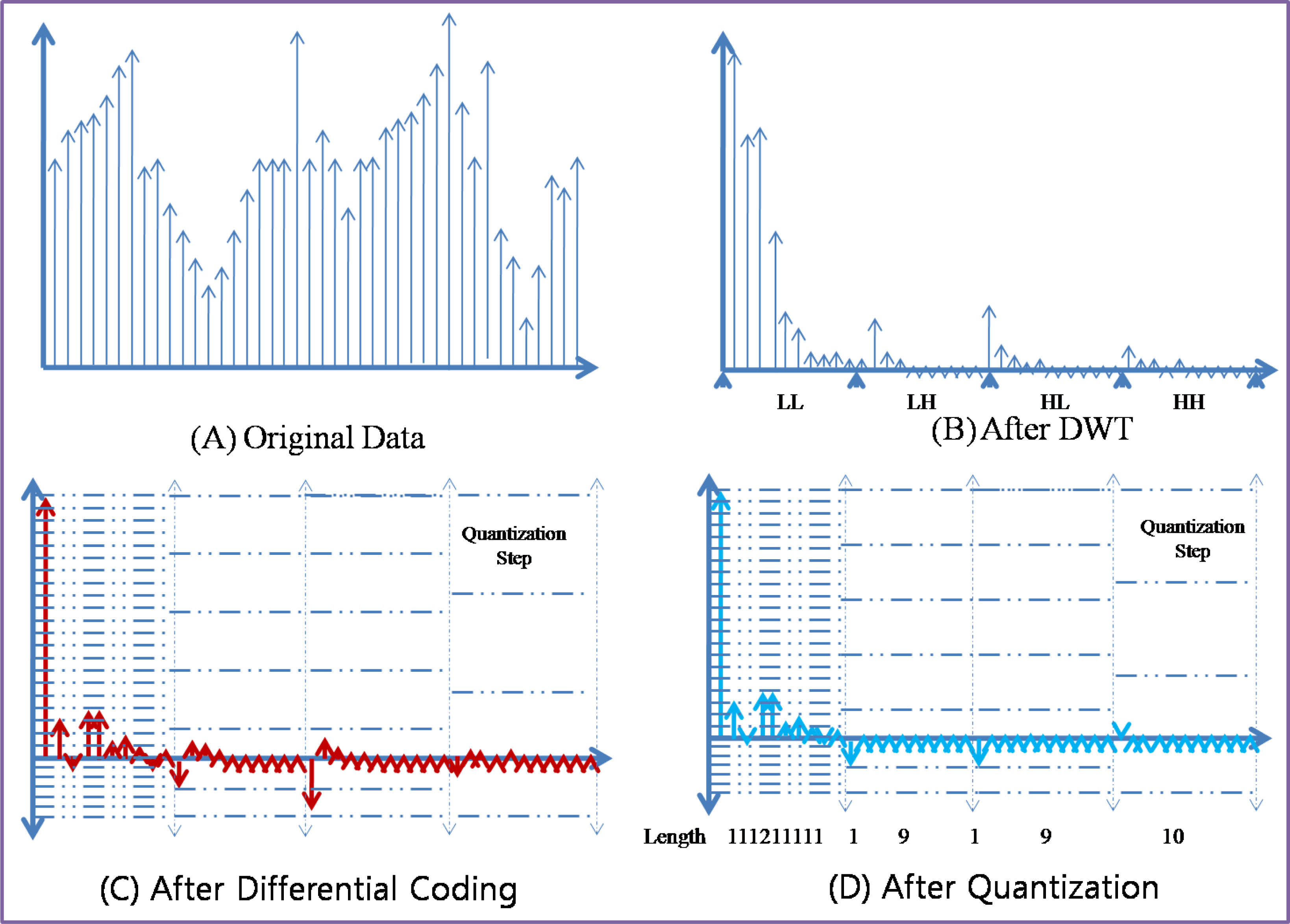 Sensors | Free Full-Text | Adaptive-Compression Based Congestion ...