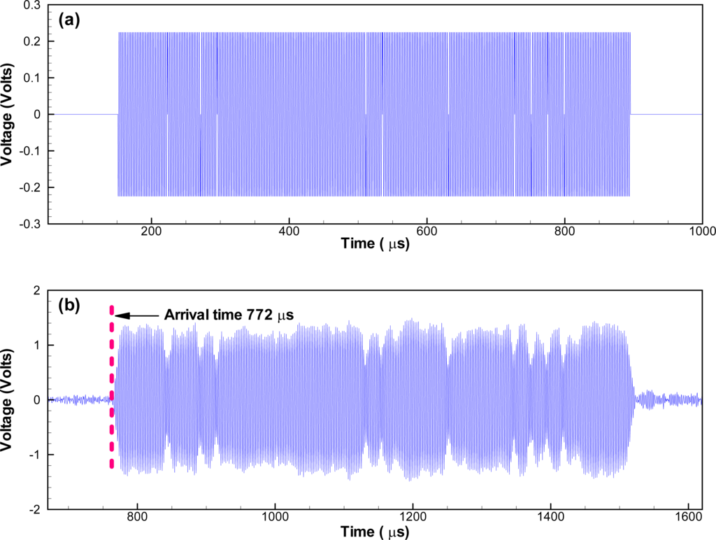 Design and Instrumentation of a Measurement and Calibration System for ...