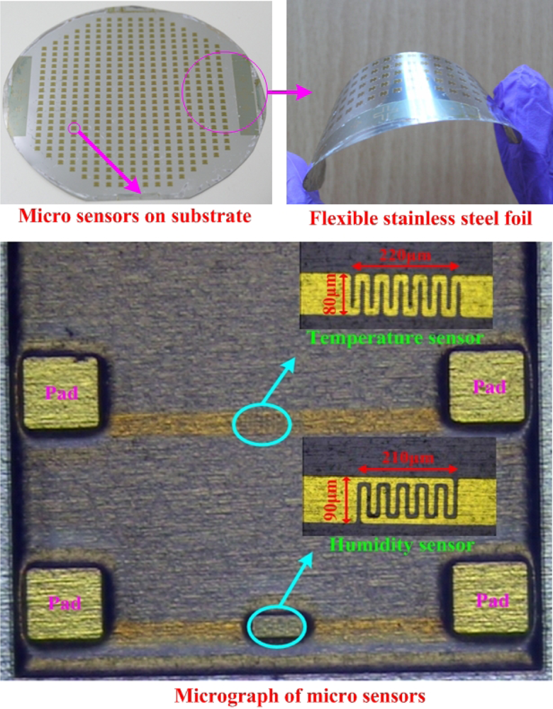 Sensor Fabrication Method for in Situ Temperature and Humidity ...