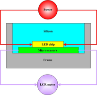 Sensors | Free Full-Text | Sensor Fabrication Method for in Situ ...