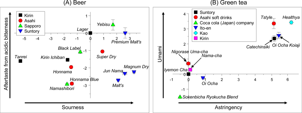 Advanced Taste Sensors Based on Artificial Lipids with Global ...