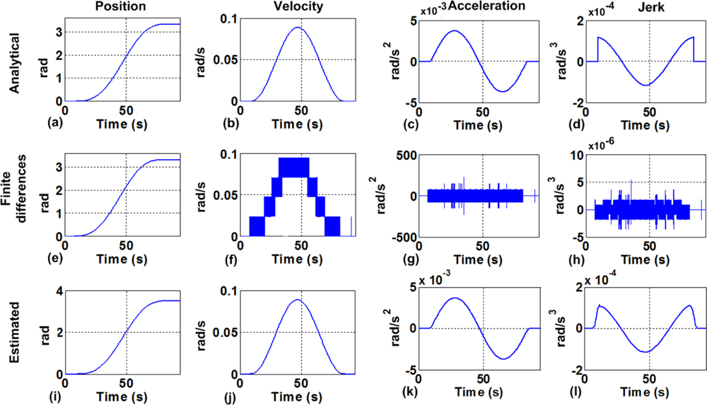 FPGA-Based Fused Smart Sensor for Dynamic and Vibration Parameter Extraction in Industrial Robot ...
