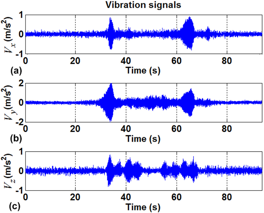 FPGA-Based Fused Smart Sensor for Dynamic and Vibration Parameter Extraction in Industrial Robot ...