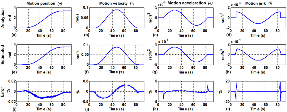 FPGA-Based Fused Smart Sensor for Dynamic and Vibration Parameter ...