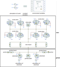 Sensors | Free Full-Text | Design and Simulation of a MEMS Control ...