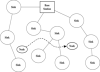 Sensors | Free Full-Text | Untraceable Mobile Node Authentication in WSN