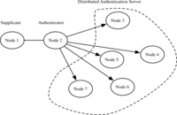Sensors | Free Full-Text | Untraceable Mobile Node Authentication in WSN