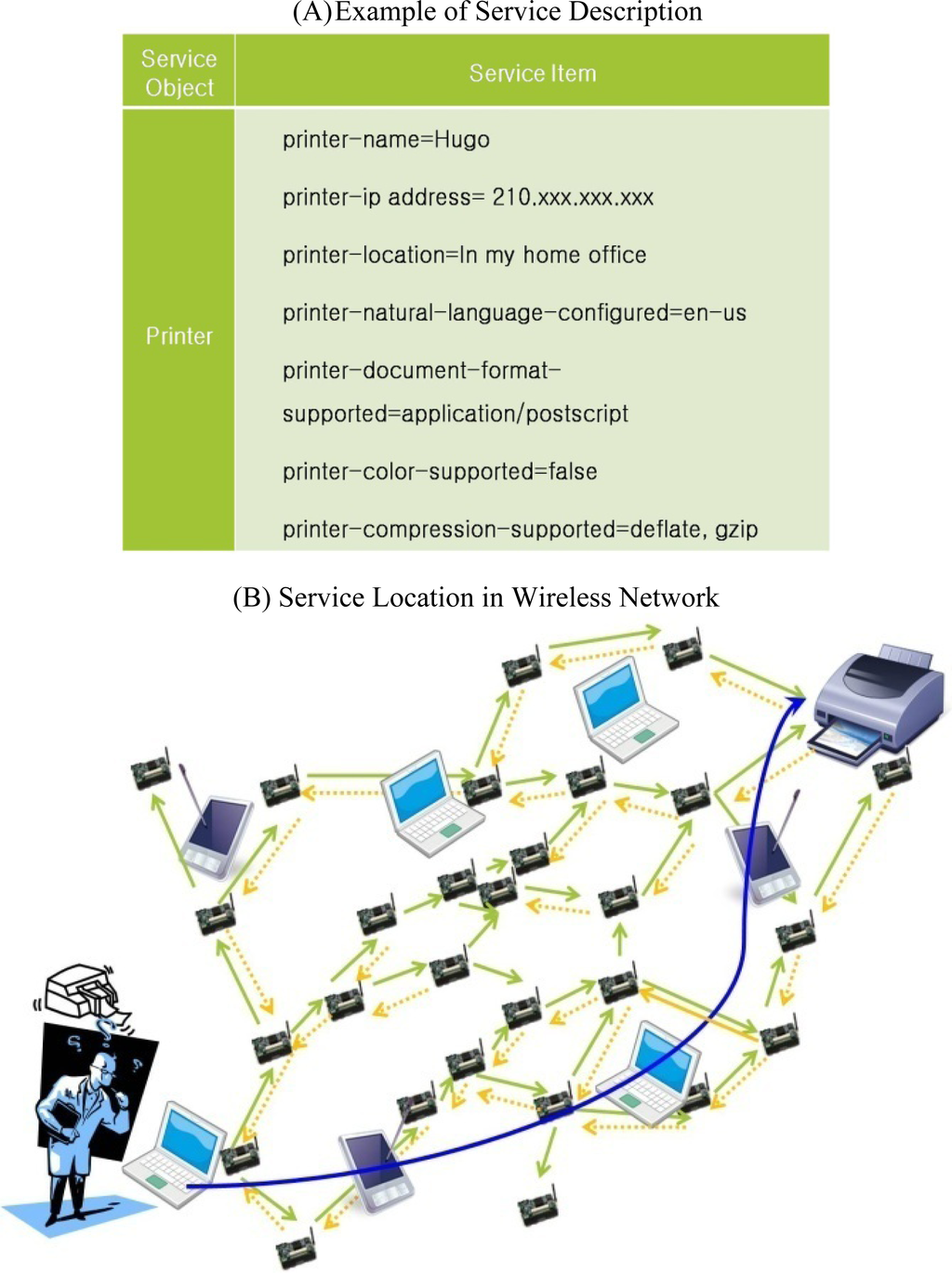 Adaptive Square-Shaped Trajectory-Based Service Location Protocol in ...
