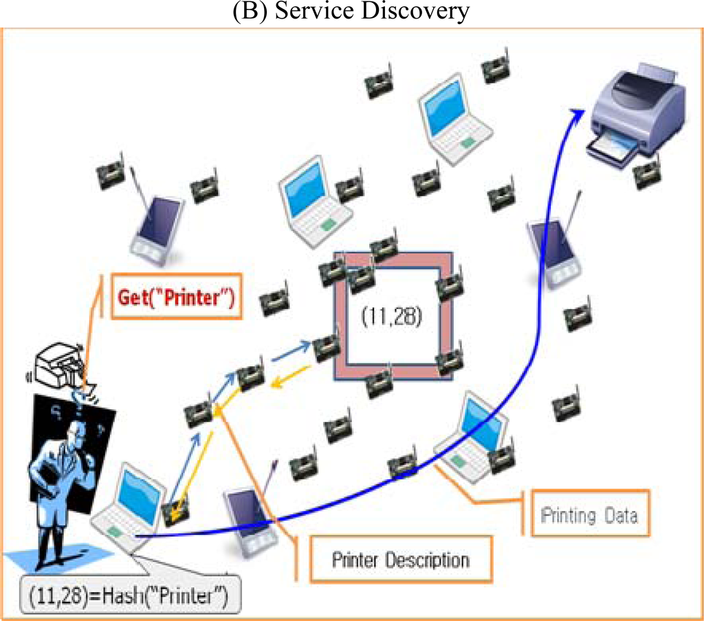 Adaptive Square-Shaped Trajectory-Based Service Location Protocol in ...