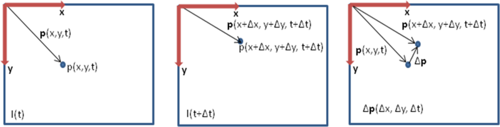 Sensors | Free Full-Text | Real Time Speed Estimation of Moving ...