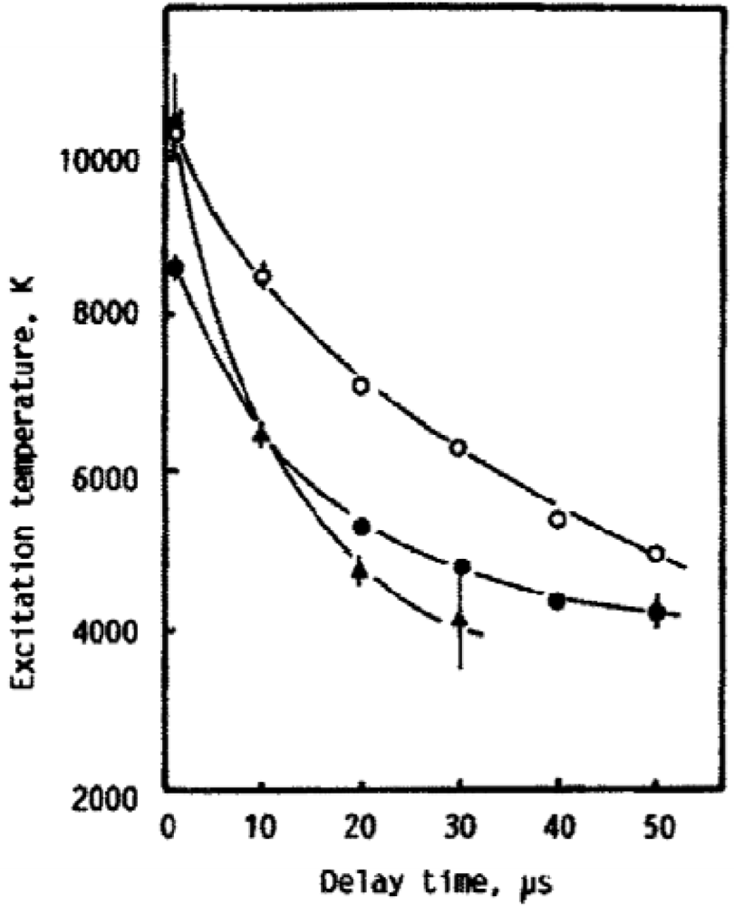 Effect of Atmospheric Conditions on LIBS Spectra