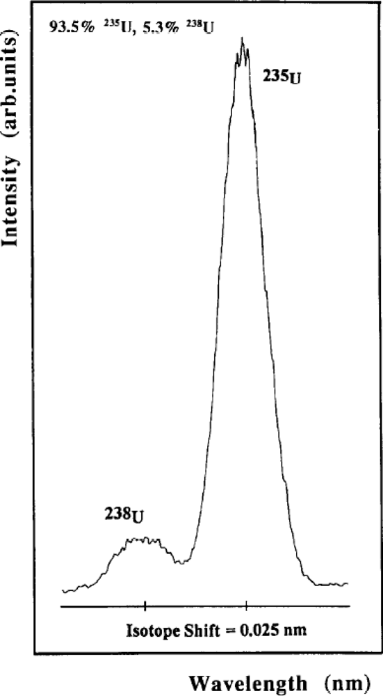 Effect of Atmospheric Conditions on LIBS Spectra