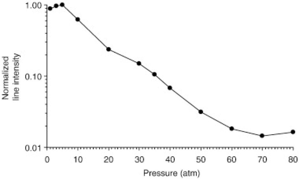 Effect of Atmospheric Conditions on LIBS Spectra