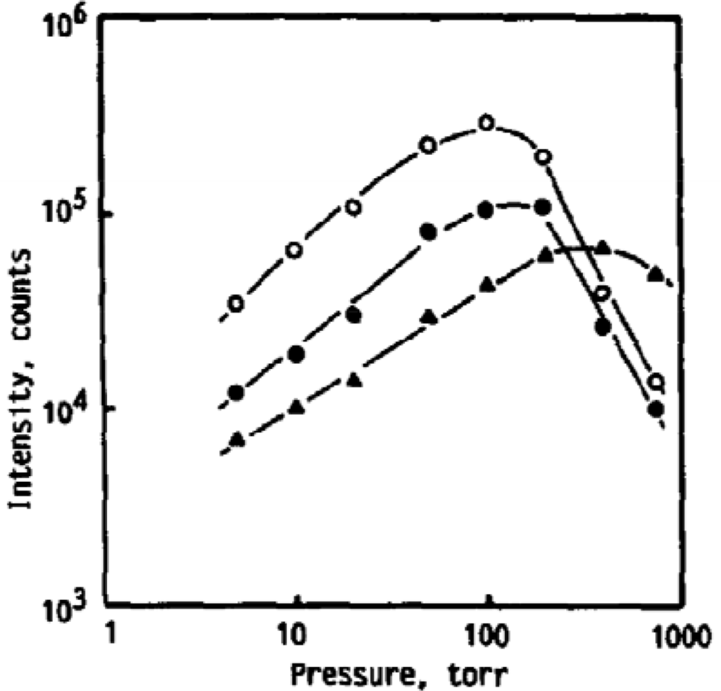 Effect of Atmospheric Conditions on LIBS Spectra
