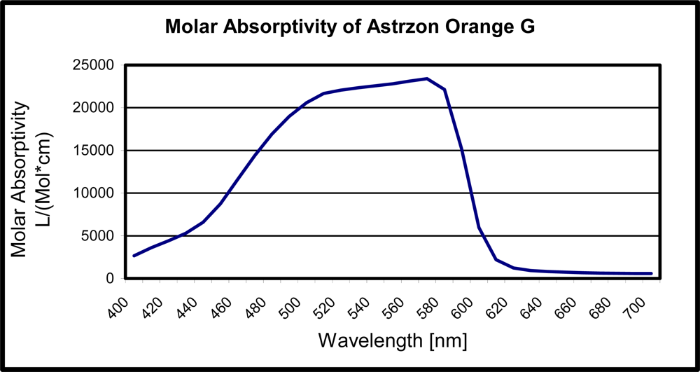 Low Light CMOS Contact Imager with an Integrated Poly-Acrylic Emission ...