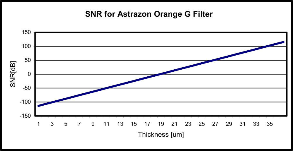 Low Light CMOS Contact Imager with an Integrated Poly-Acrylic Emission ...