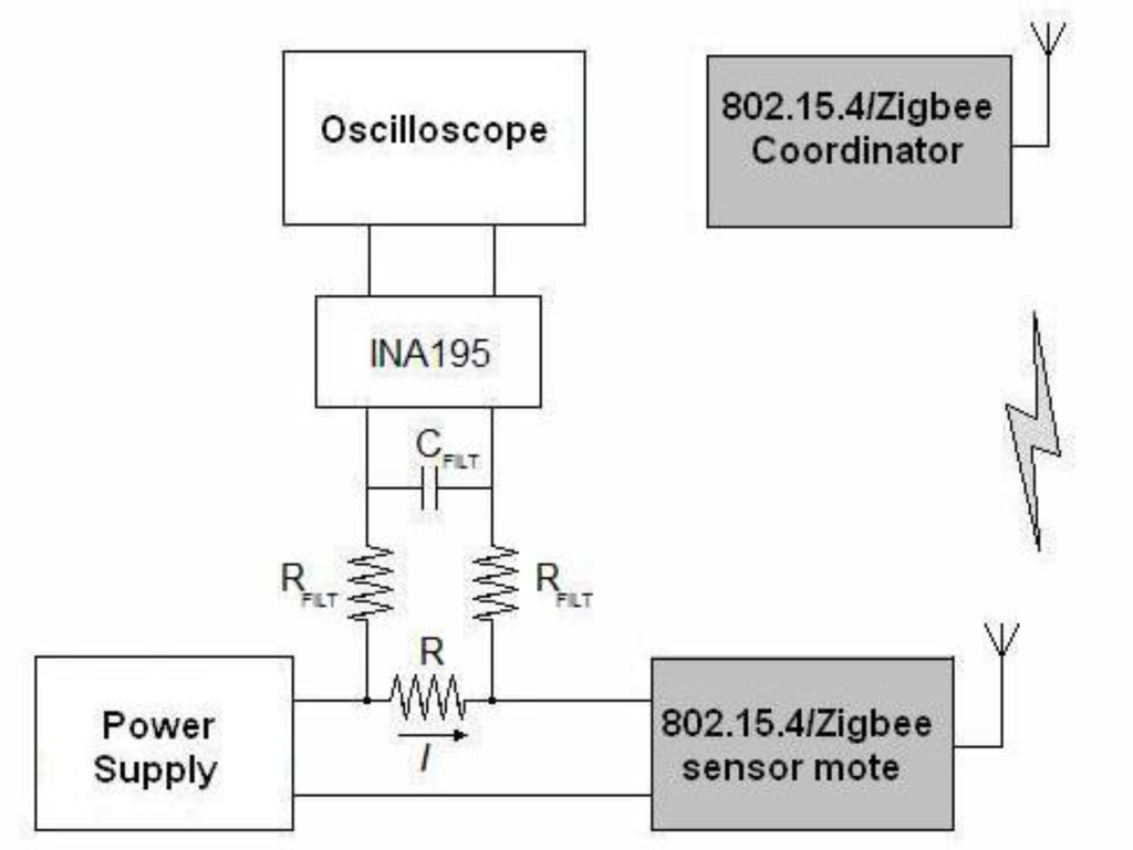 Modeling Of Current Consumption In 802 15 4 Zigbee Sensor Motes