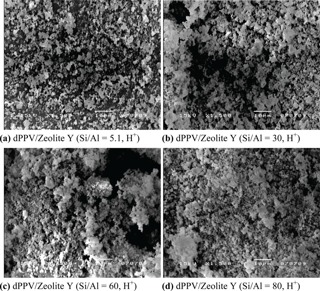 Sensors | Free Full-Text | Electrical Conductivity Response of Poly ...