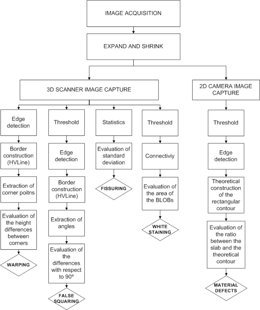 Application of a Hybrid 3D-2D Laser Scanning System to the ...