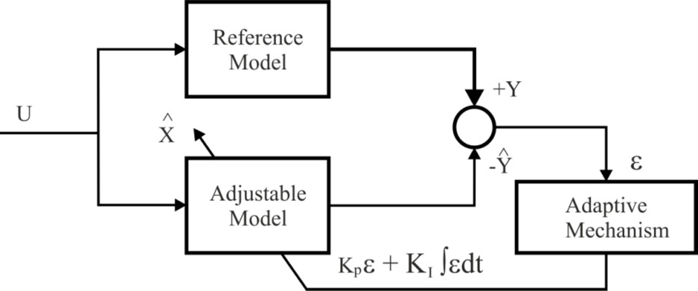 Position and Speed Control of Brushless DC Motors Using Sensorless ...
