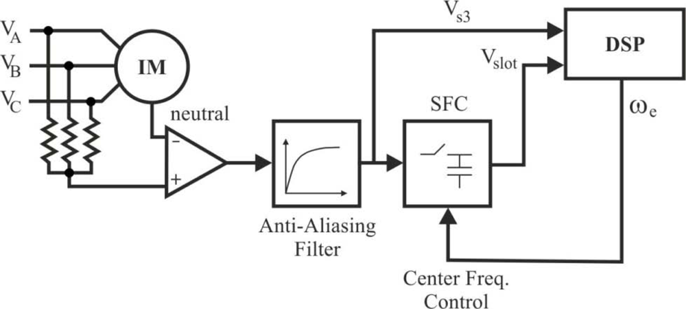 Sensors | Free Full-Text | Position and Speed Control of Brushless DC ...