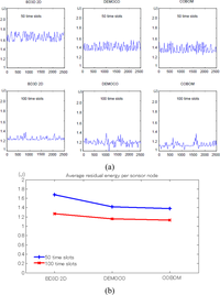 Sensors | Free Full-Text | A Gaussian Mixture Model-Based Continuous ...