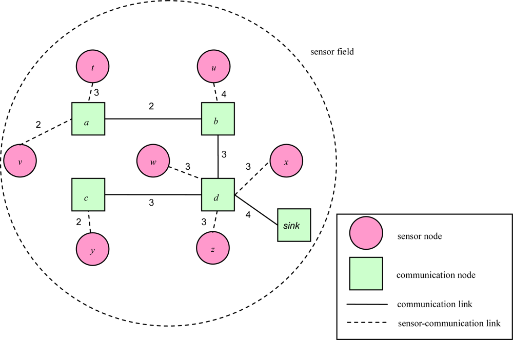 An Efficient Lagrangean Relaxation-based Object Tracking Algorithm in ...