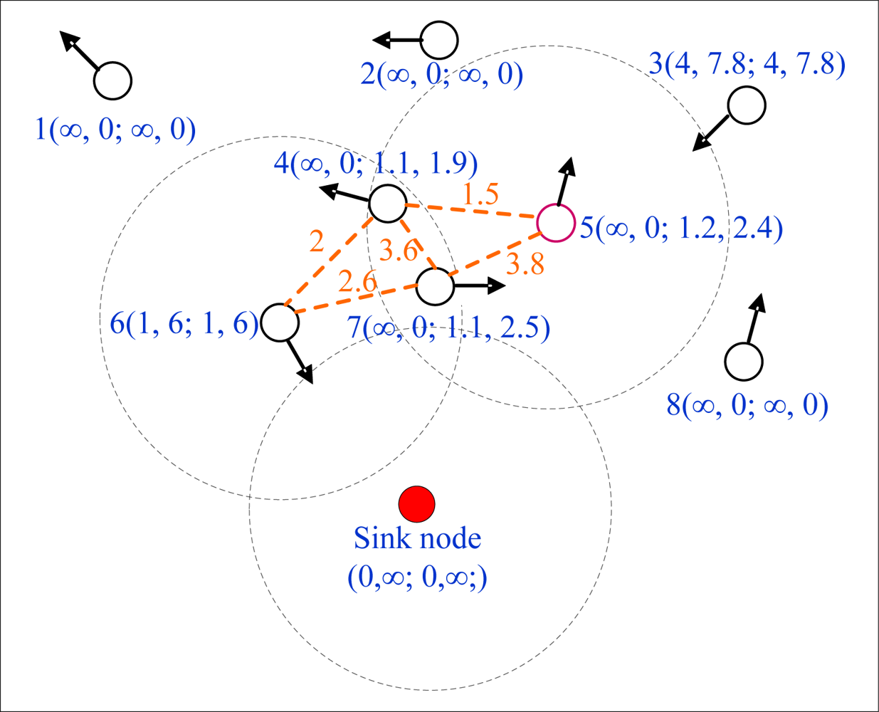 Minimum Expected Delay Based Routing Protocol Medr For Delay Tolerant Mobile Sensor Networks
