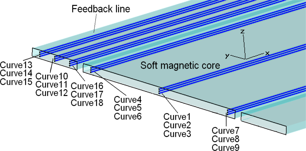 Combined Simulation of a Micro Permanent Magnetic Linear Contactless ...