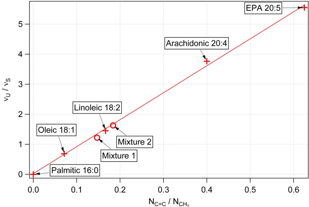 Sensors | Free Full-Text | Raman Microspectroscopy of Individual Algal ...