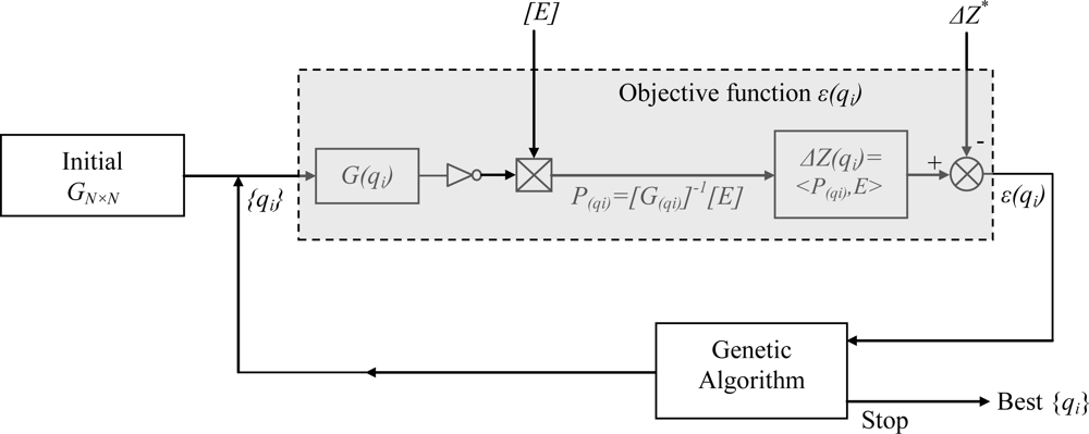 Inverse Problem In Nondestructive Testing Using Arrayed Eddy Current