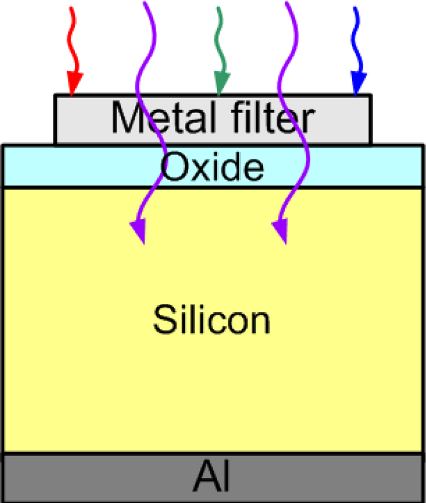 Metal-Insulator-Semiconductor Photodetectors