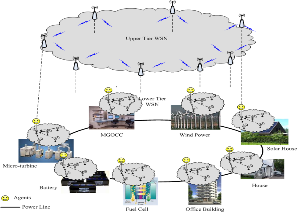 A Bankruptcy Problem Approach to Load-shedding in Multiagent-based Microgrid Operation