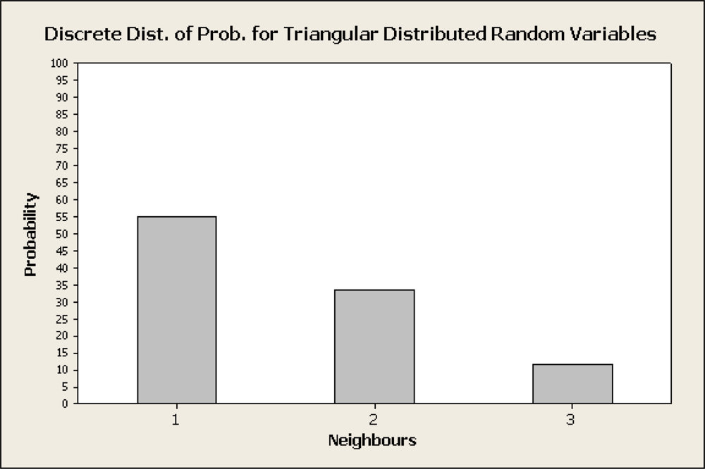 ZERO: Probabilistic Routing for Deploy and Forget Wireless Sensor Networks