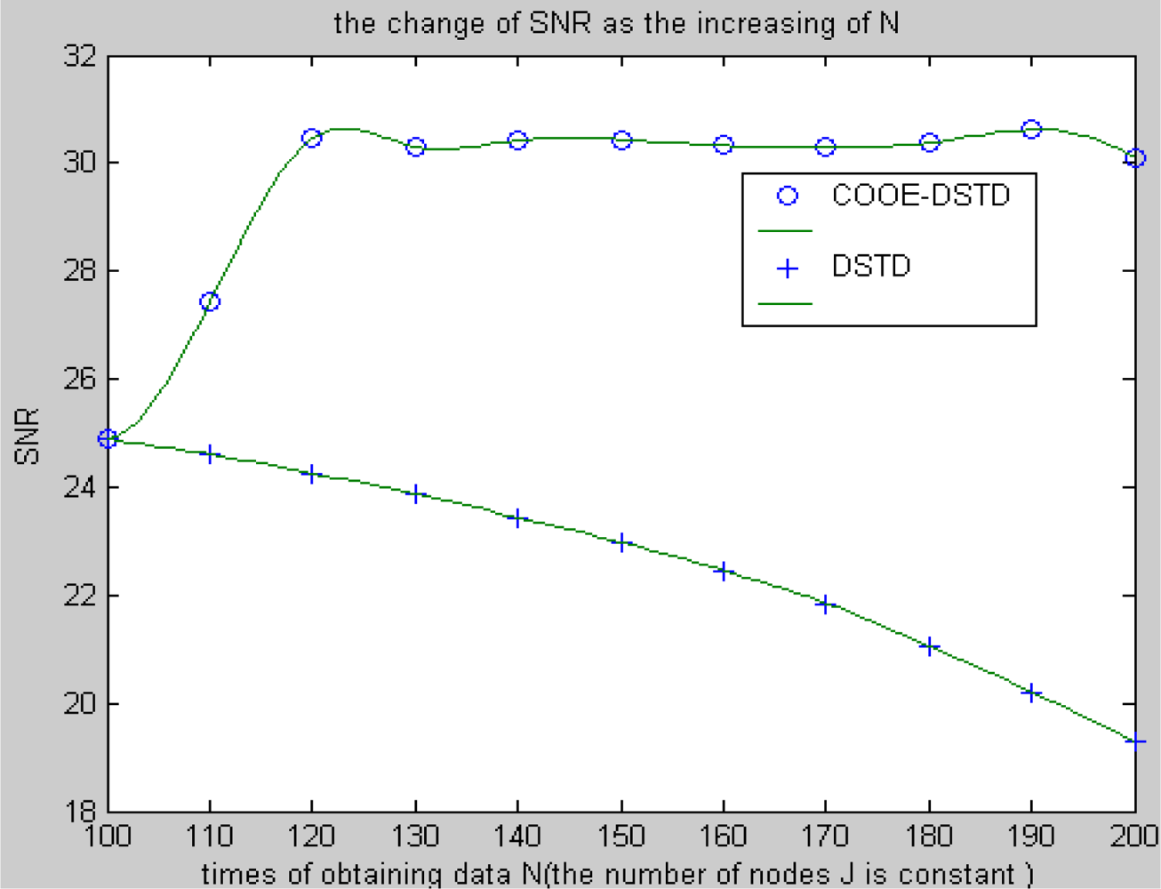 Sensors | Free Full-Text | A Data Compression Algorithm for Wireless Sensor Networks Based on an ...