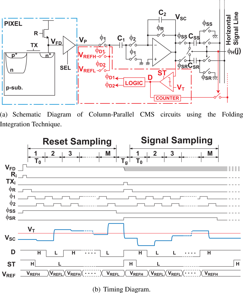 Sensors | Free Full-Text | Column-Parallel Correlated Multiple Sampling Circuits for CMOS Image ...