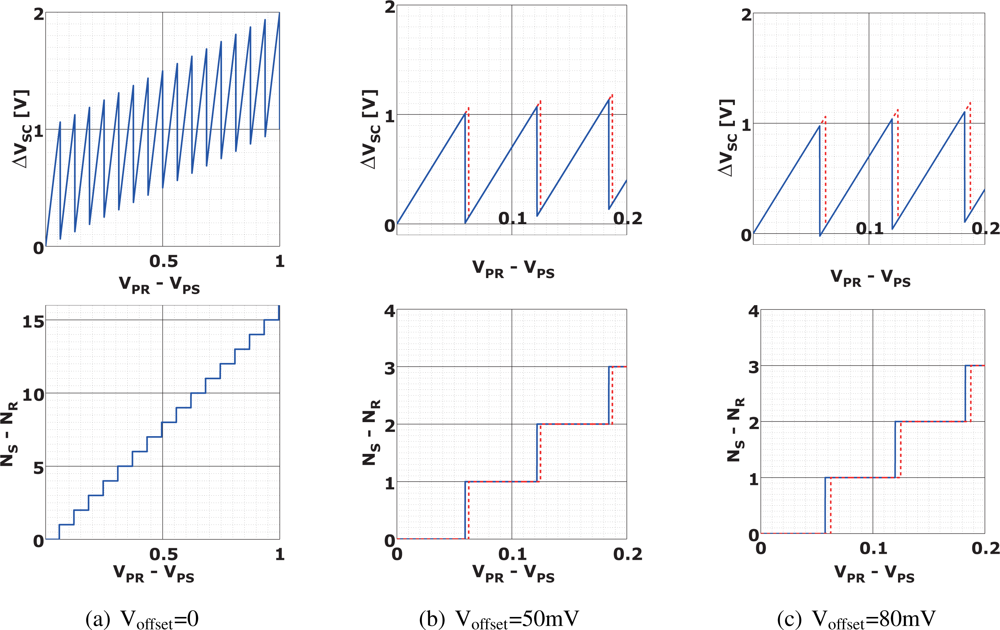 Sensors | Free Full-Text | Column-Parallel Correlated Multiple Sampling Circuits for CMOS Image ...