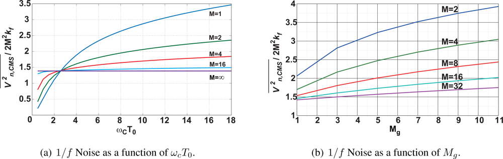Sensors | Free Full-Text | Column-Parallel Correlated Multiple Sampling Circuits for CMOS Image ...