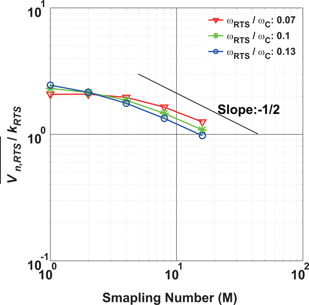 Sensors | Free Full-Text | Column-Parallel Correlated Multiple Sampling Circuits for CMOS Image ...