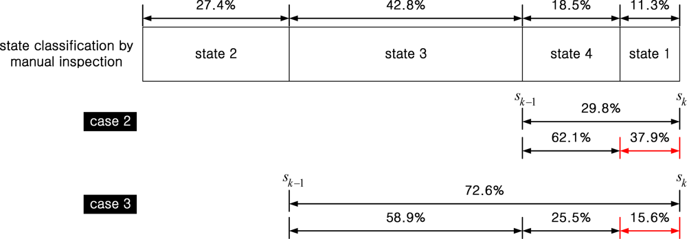 A Zero Velocity Detection Algorithm Using Inertial Sensors for Pedestrian Navigation Systems