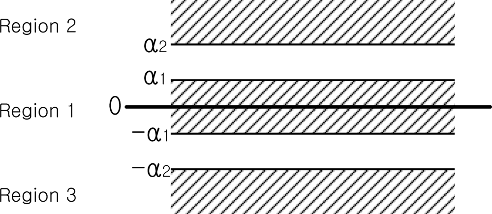 A Zero Velocity Detection Algorithm Using Inertial Sensors For Pedestrian Navigation Systems