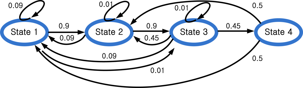 A Zero Velocity Detection Algorithm Using Inertial Sensors for Pedestrian Navigation Systems