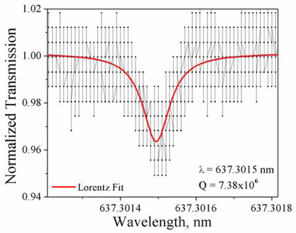 Bioconjugation Strategies for Microtoroidal Optical Resonators