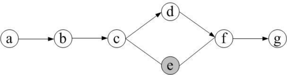A Feedback-Based Secure Path Approach for Wireless Sensor Network Data Collection