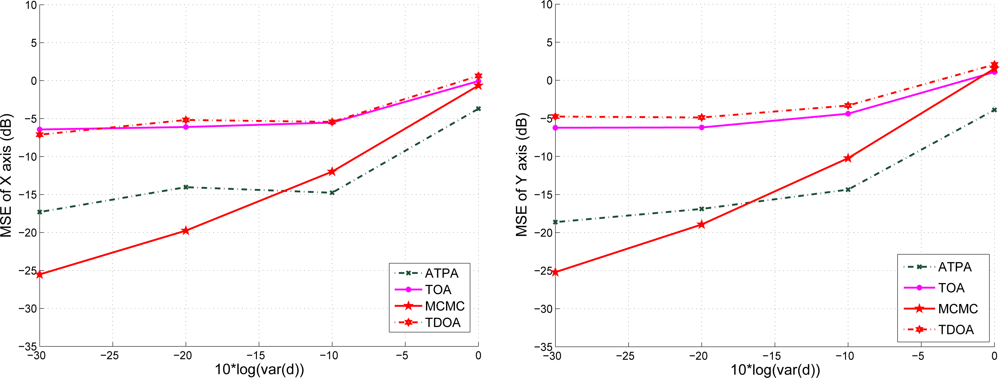 Adaptive AOA-Aided TOA Self-Positioning for Mobile Wireless Sensor Networks
