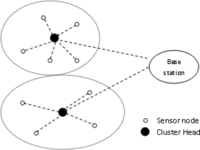 Sensors | Free Full-Text | A Comparative Study of Wireless Sensor ...
