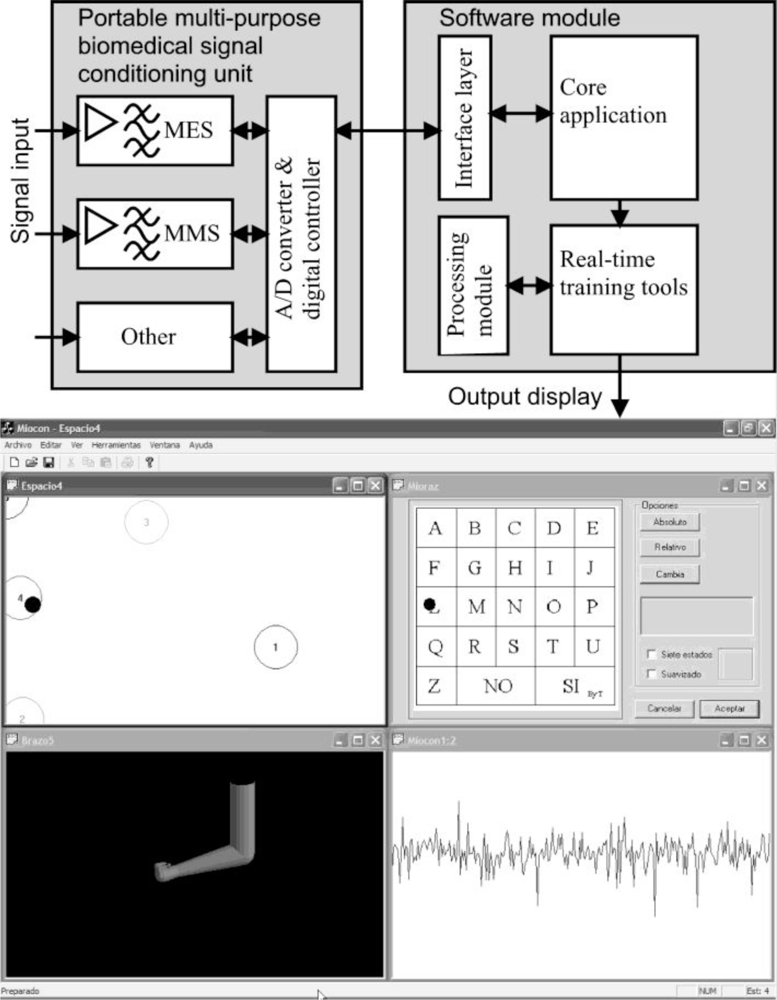 Sensors | Free Full-Text | Man-Machine Interface System for ...